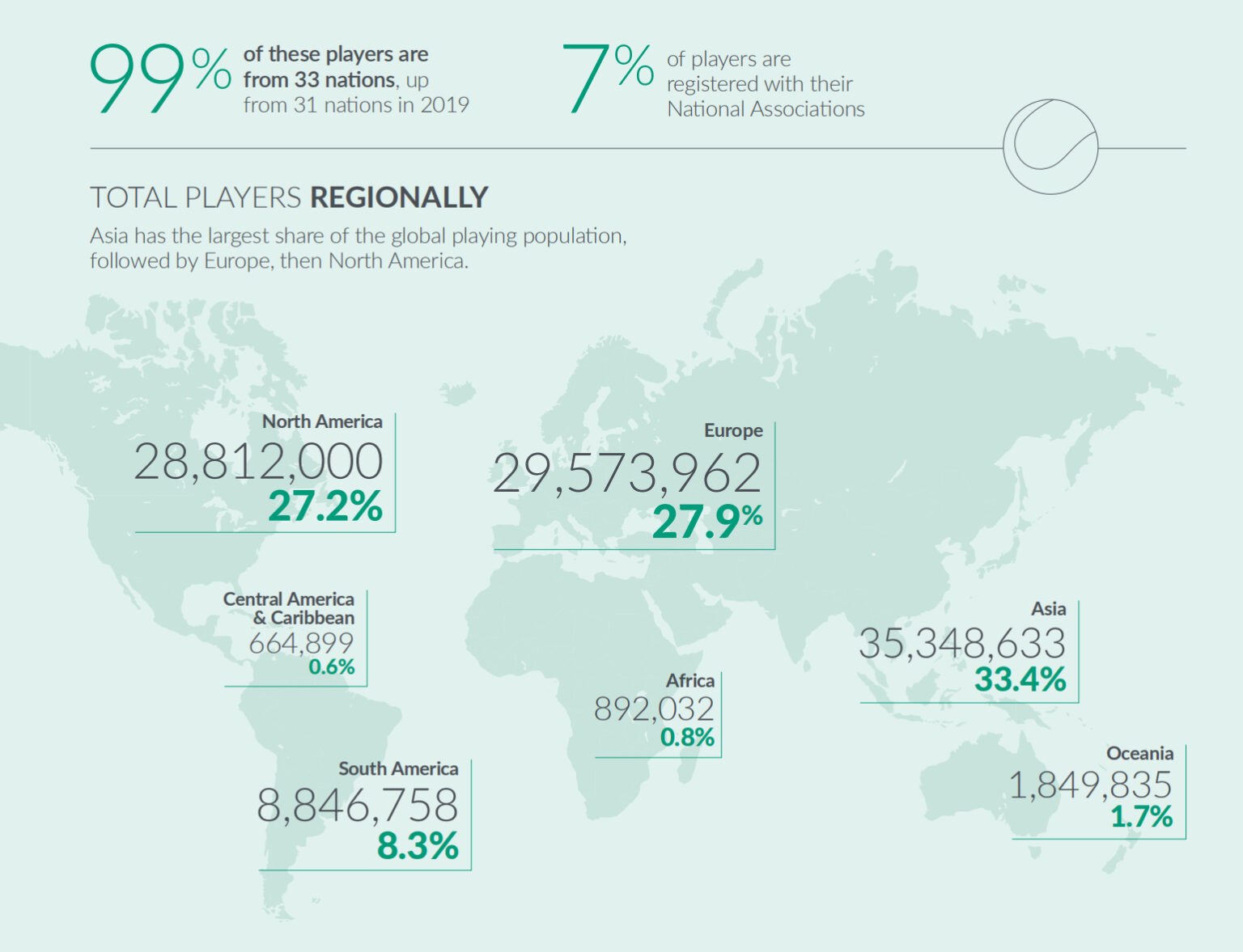 How popular is tennis in Europe and worldwide? Insights from the ITF ...