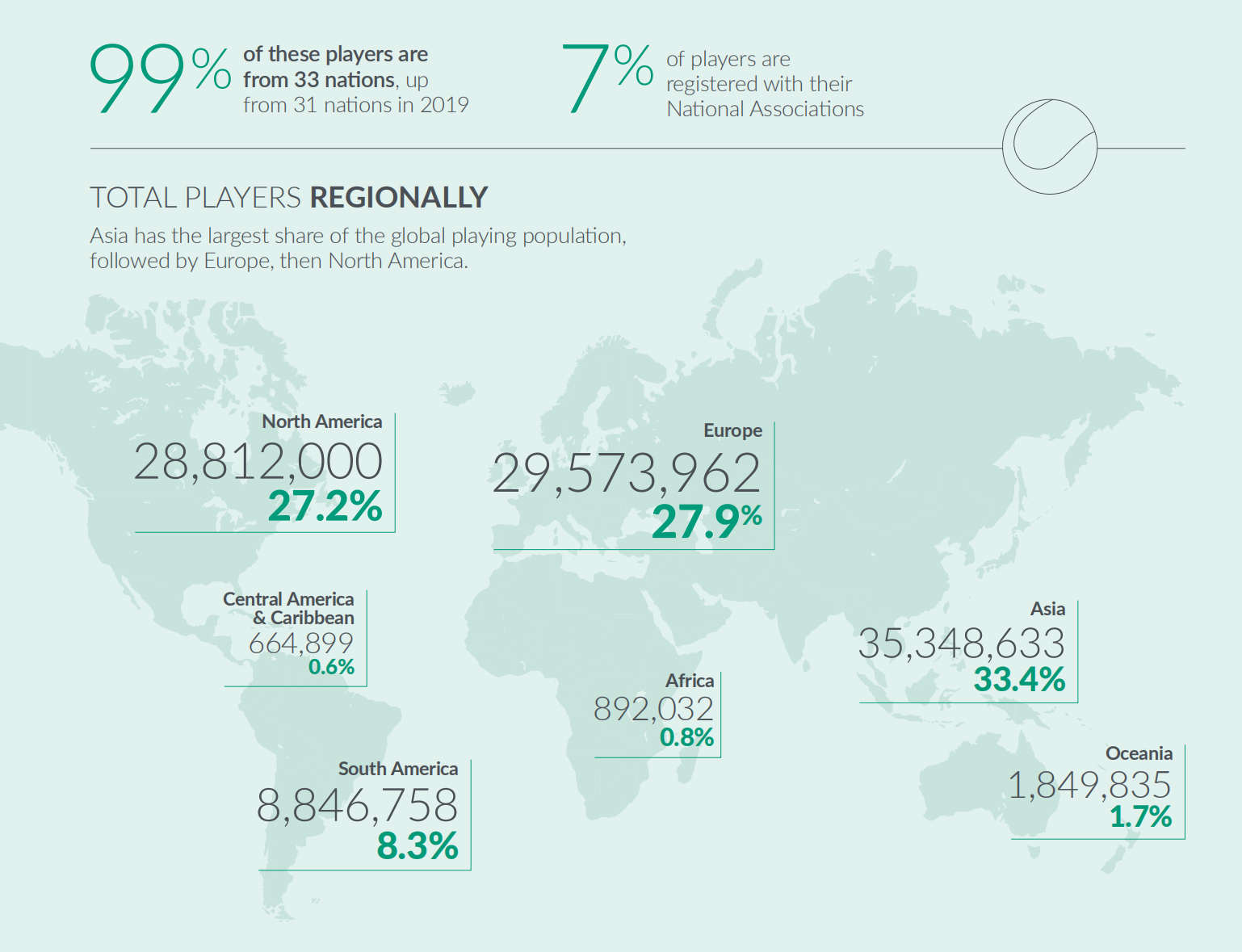 How popular is tennis in Europe and worldwide? Insights from the ITF ...