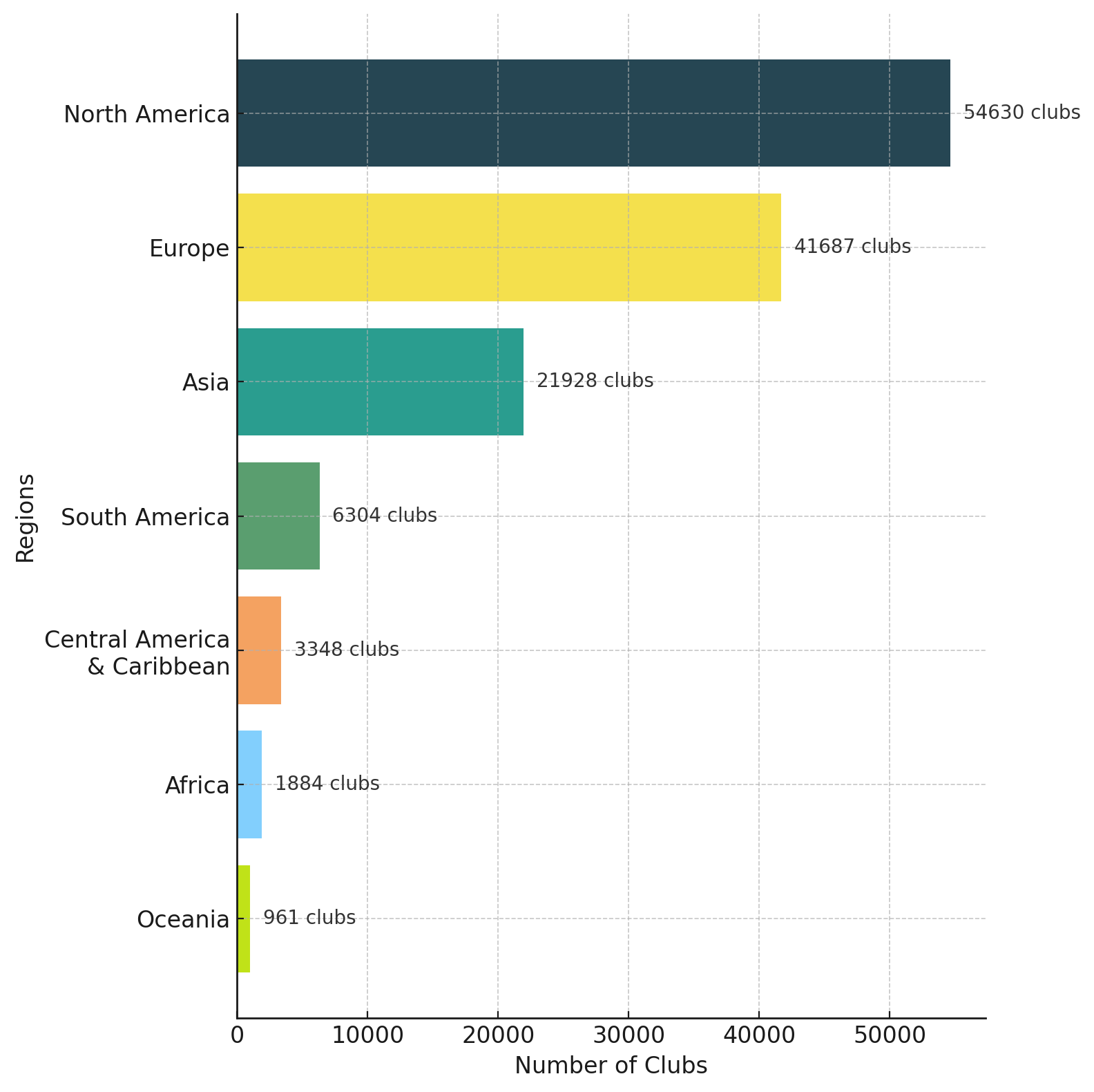 How many tennis clubs are in the world? The US still on top — see the ...